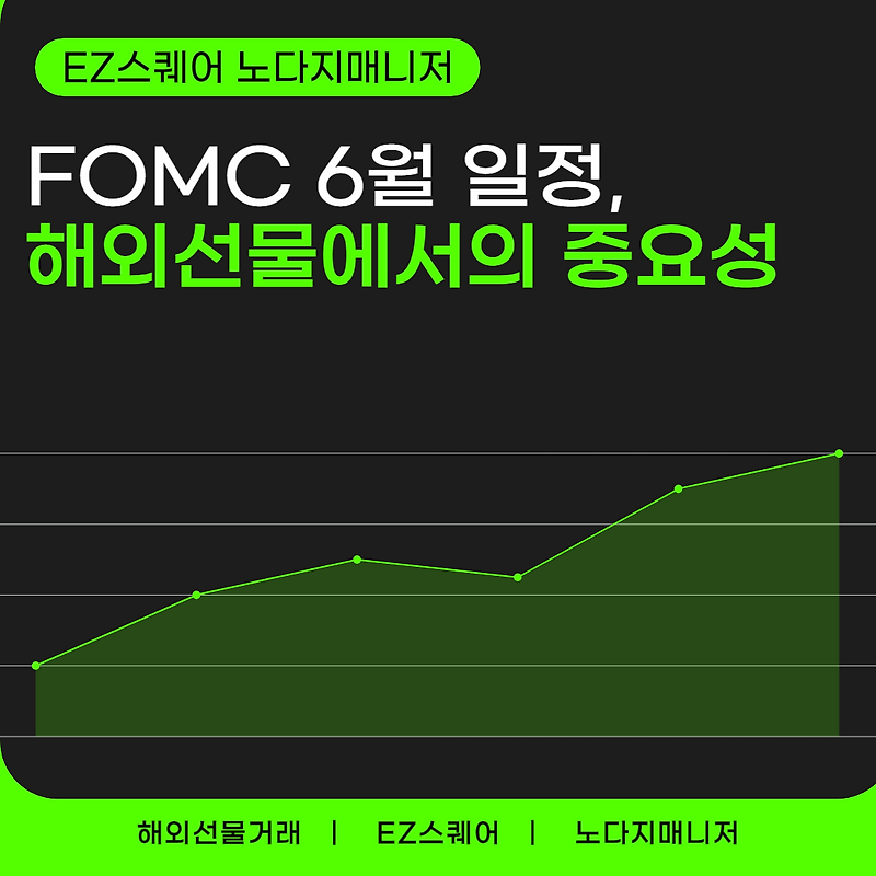 FOMC 6월 일정,해외선물 투자에서 중요성은 클까?