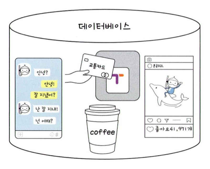 Sql 입문 데이터베이스에 대해 알아보자
