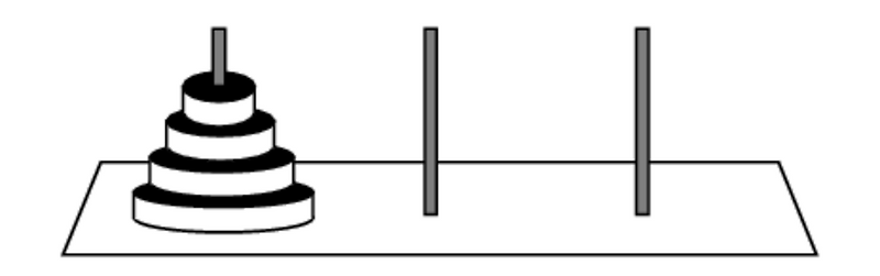 [알고리즘-PS(재귀)] Java로 하노이 탑 알고리즘 재귀적으로 구현하기 :: Hanoi Tower Algorithm Java ...