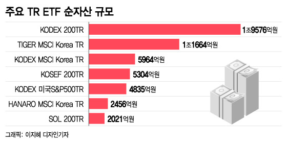 한국 주식 kodex tr 계속 투자해야해?