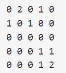 [백준] 15686번 / 치킨 배달 / 파이썬(Python)