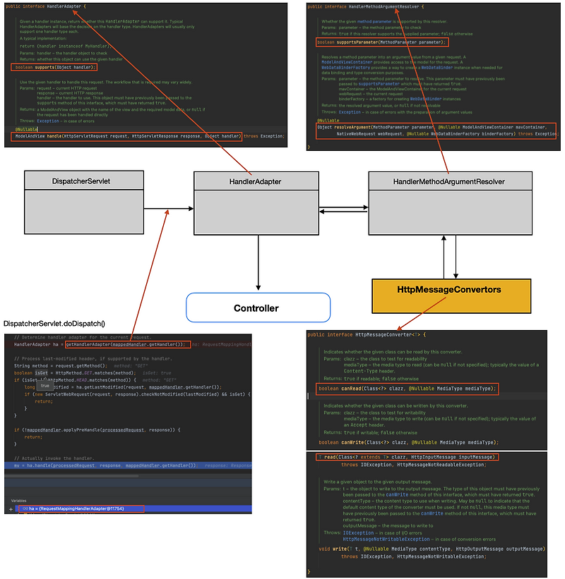 SpringMVC를 이용해서 요청 Body값 Trim처리하기