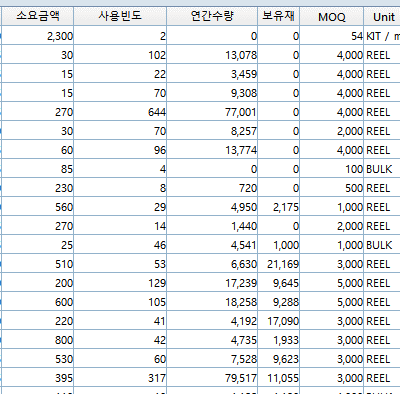 Stringgrid의 셀의 폰트와 정렬