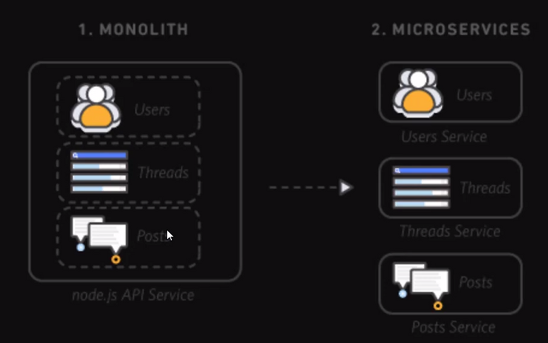 Docker, Container, Kubernetes, Hypervisor(Virtual Machine)
