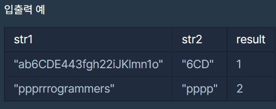 프로그래머스 lv0-자바스크립트) 문자열 안에 문자열