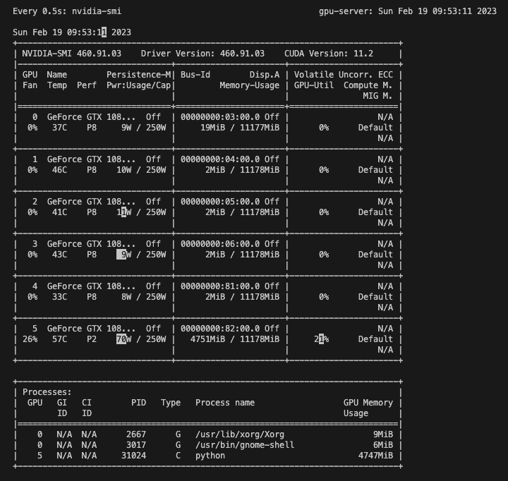 [Linux] GPU monitoring