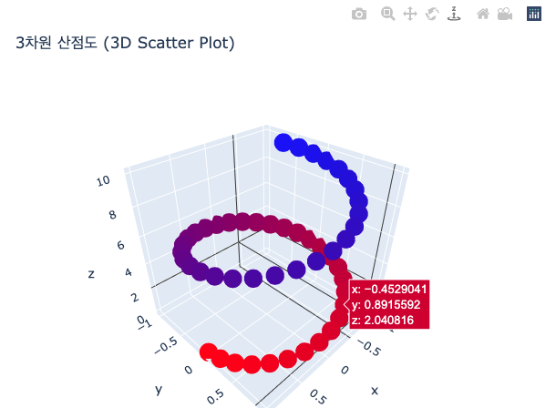 R Python 분석과 프로그래밍의 친구 By R Friend [python] Plotly 를 이용해서 3차원