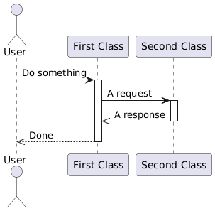 Plant UML 기본 사용방법