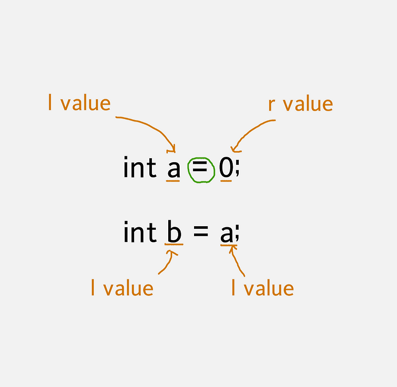2. L-value, R-value - 0copy 만들기 :: 머리없는개발자