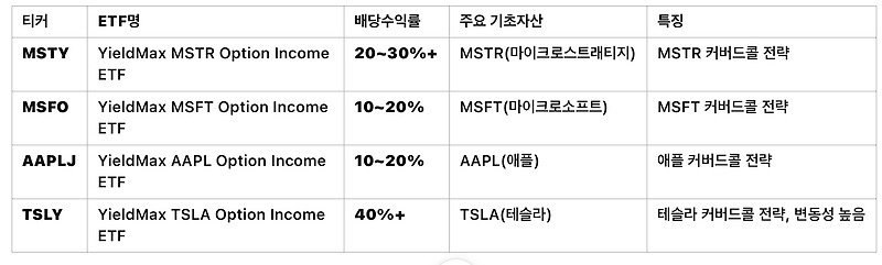 MSTY (YieldMax MSTR Option Income Strategy ETF)