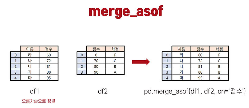 [pandas] merge_asof