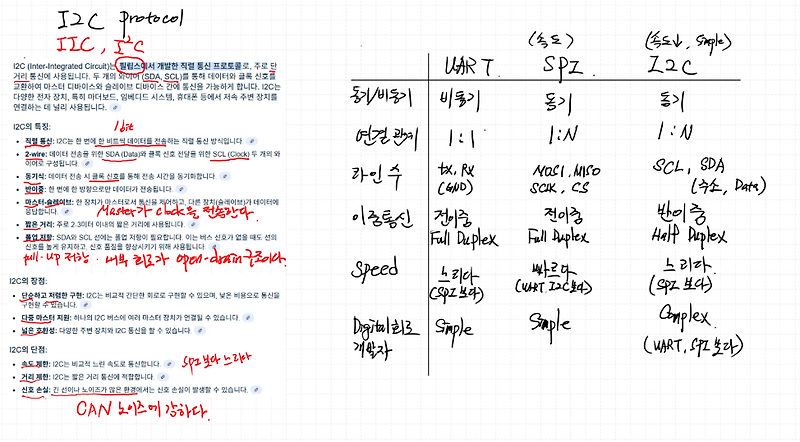 [CPU Design & Verification] 41일차 :: 웡웡혁의 코딩 일기장