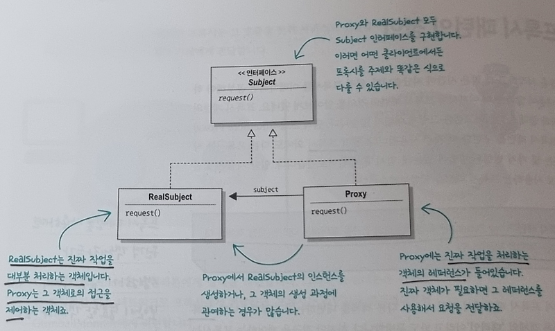 디자인 패턴 프록시 패턴 Proxy Pattern Nahwasa