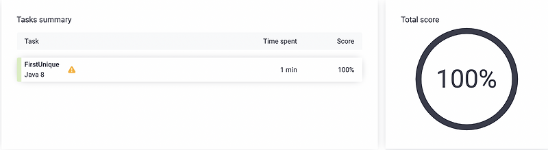 [Codility] Algorithmic skills. FirstUnique — 직접 쓰는 개발 블로그