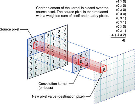 CNN의 Inductive Bias — Hello Computer Vision