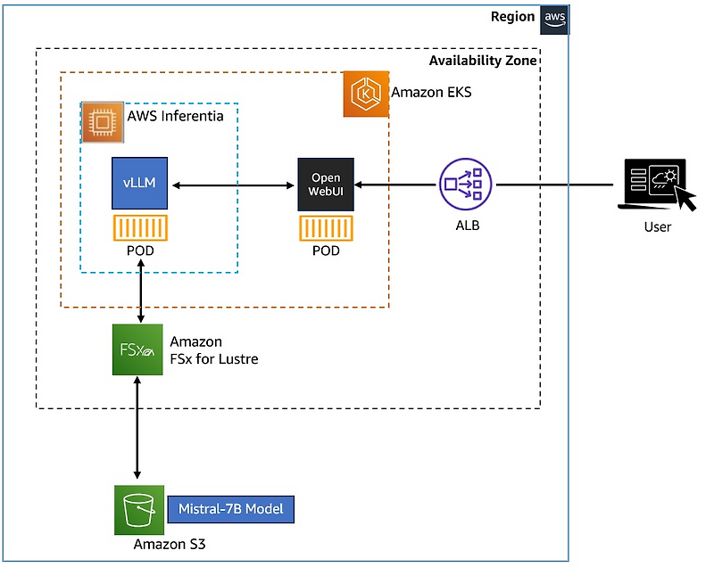[AWS] ML Infra(GPU) on EKS — 임썽 블로그