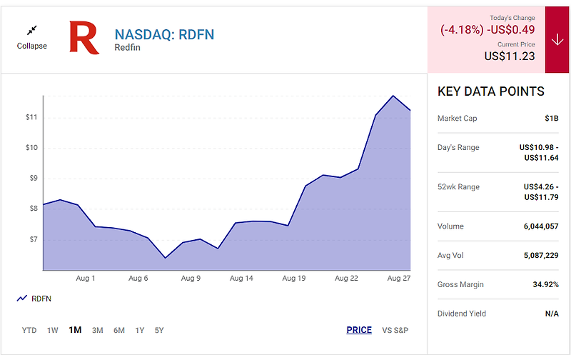 Redfin