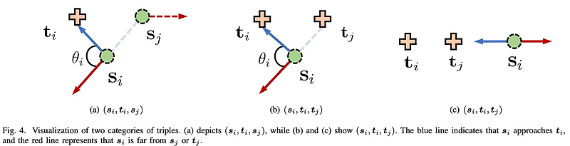 MisoYuri's Deck :: Contrastive Knowledge Distillation from A Sample ...