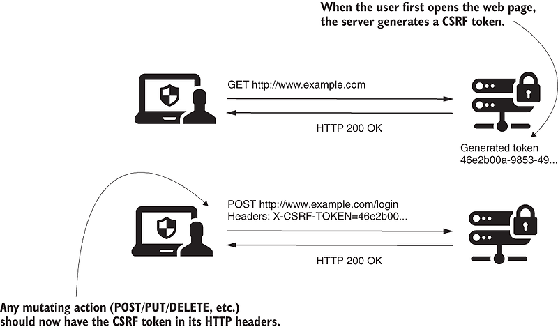 Spring Security CSRF와 CORS