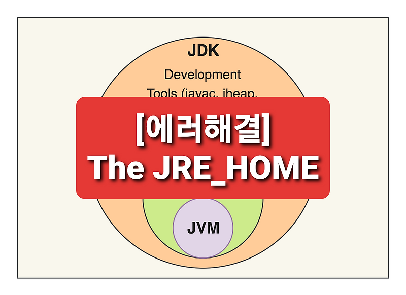 [웹기초 BE_Servlet] [오류] The JRE_HOME environment variable is not defined ...