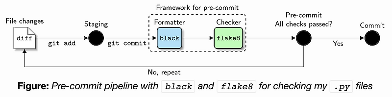 pre-commit 활용하기
