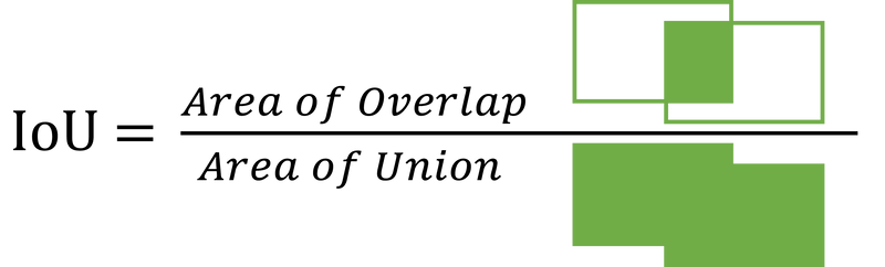 Object Detection, Segmentation 분야에 자주 사용되는 MIoU에 대하여..