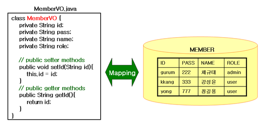 Springi Hibernate 영속성(Persistence)이란