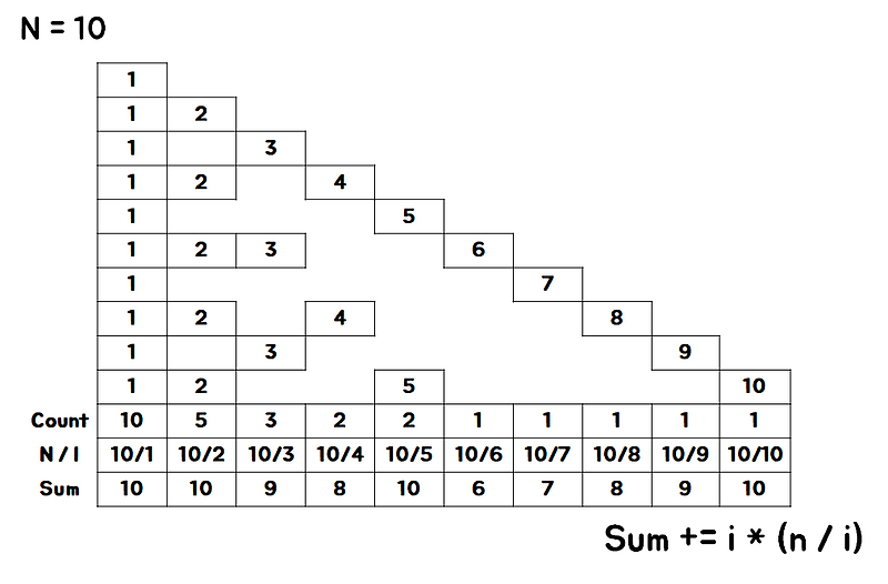 [BOJ/C++] 17427. 약수의 합 2