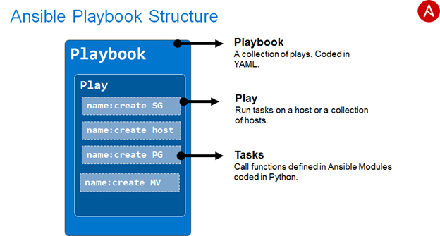 IaC : Ansible 구성요소 - config file, Inventory file, Playbook