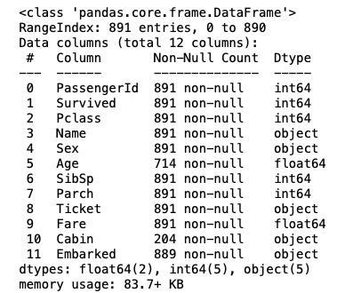15. pandas DataFrame NaN 데이터 전처리 — Abokadoh