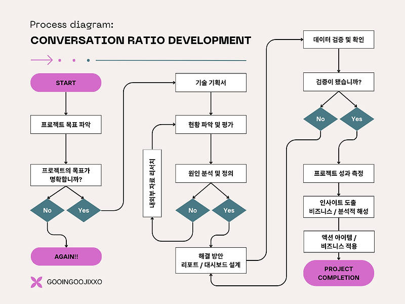 [e-commerce] final-project