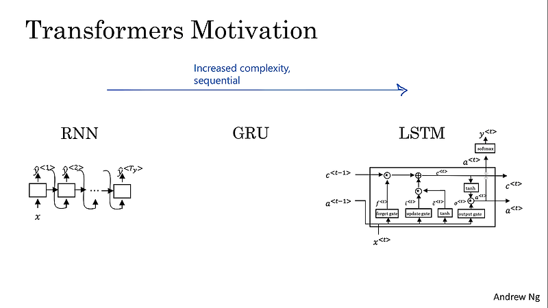 [coursera] Sequence Models: Week 4
