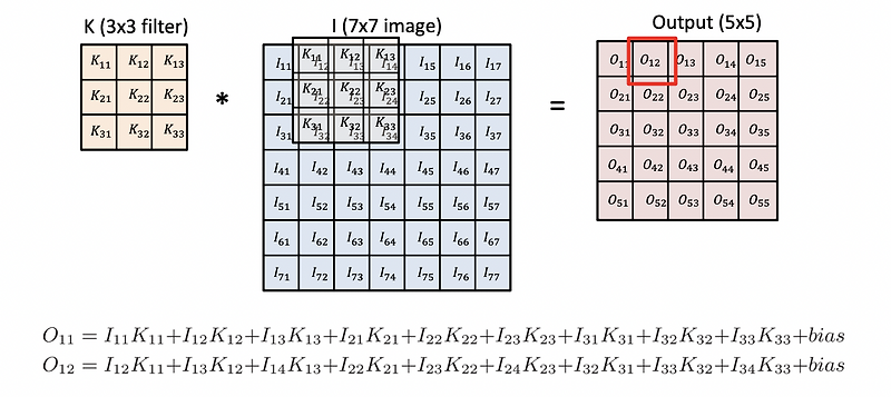 [BoostCourse DL] 4. CNN
