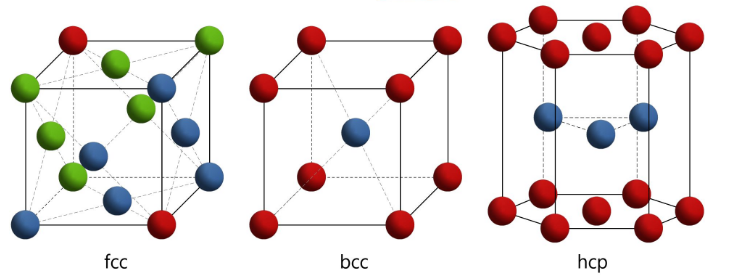 기계재료- 결정 격자 (채심 입방격자 BCC, 면심입방격자 FCC, 조밀육방격자 HCP)