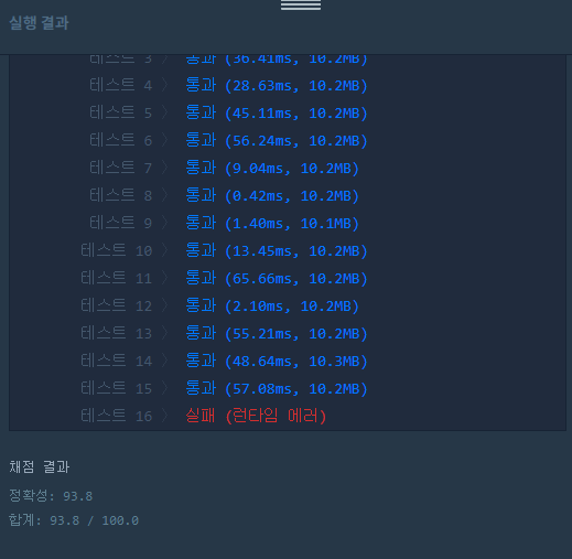 [python] 프로그래머스 > 정렬 > H-Index — study with happyso