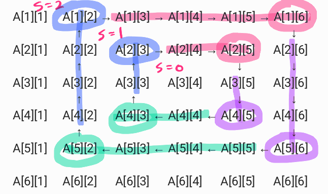 [백준 / Java] 17406: 배열 돌리기 4 (구현, 백트래킹)