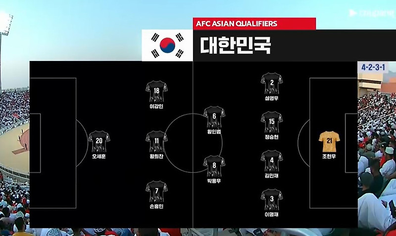 손흥민 1골 2도움, 오만 원정에서 3대 1로 승리한 홍명보호