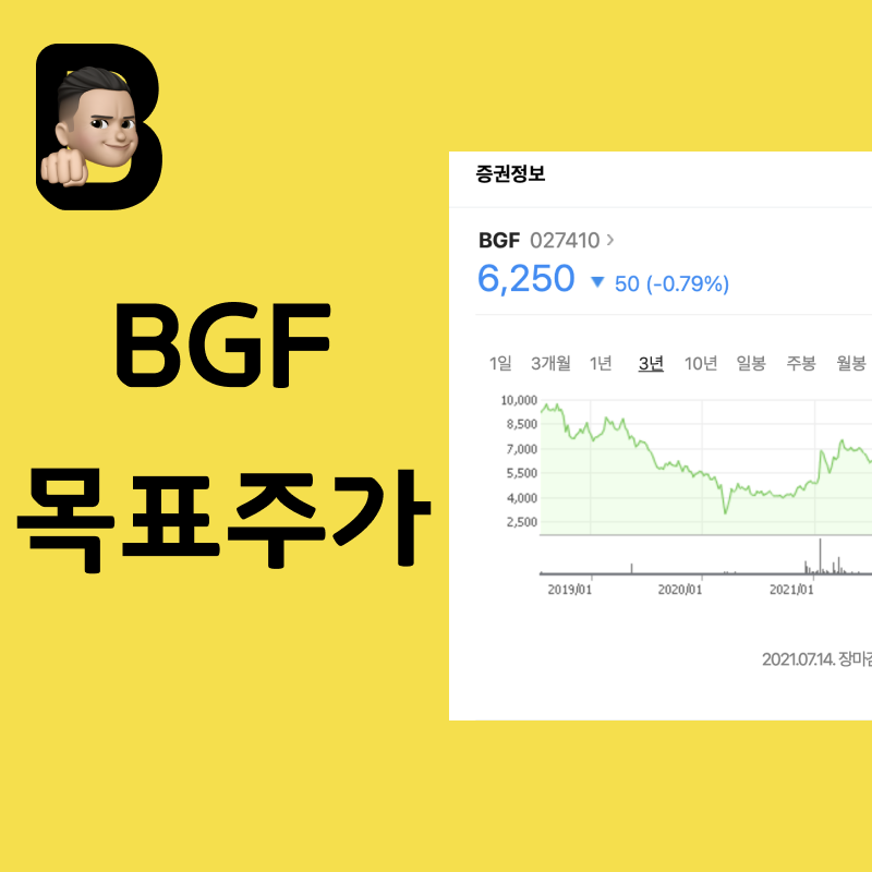 BGF 목표주가 ㅇㅇ만원! BGF 주가, BGF 전망 , BGF 실적