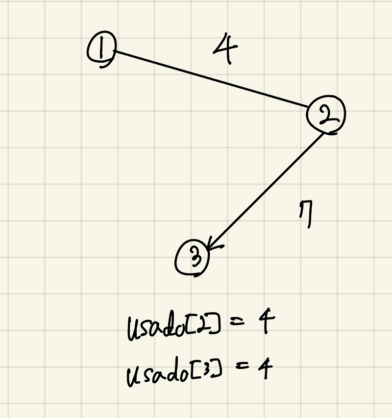 백준 15591번 MooTube (C++)