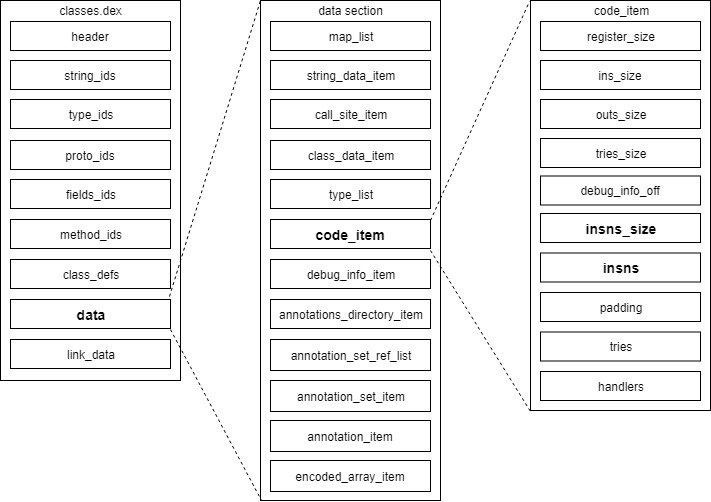 [androguard]code_item 추출하기