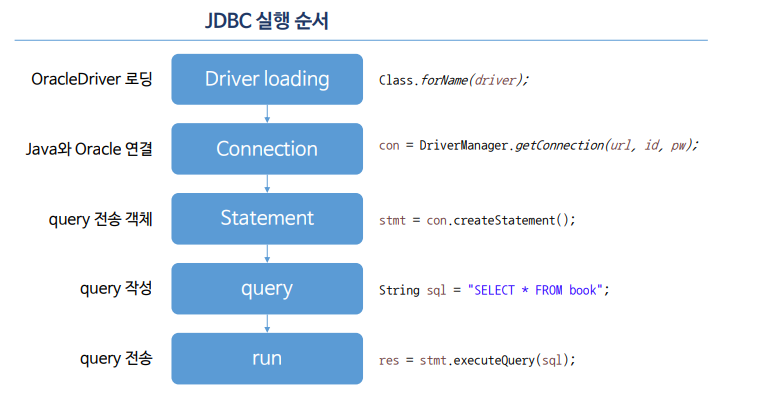 [JSP] 11.JDBC(Java Database Connectivity)