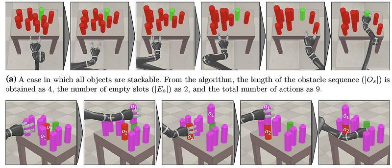 High dimensional object rearrangement for a robot manipulation in ...