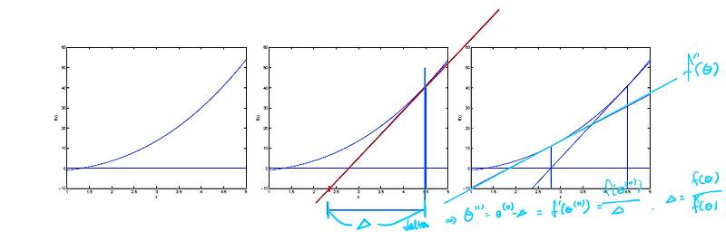 Stanford CS229 강의 요약 Machine Learning - Logistic Regression & Newton's Method in Logistic ...