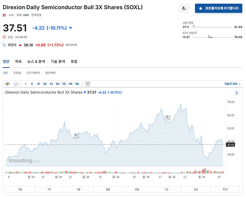 SOXL ETF으로 반도체 산업의 성장에 투자하는 방법