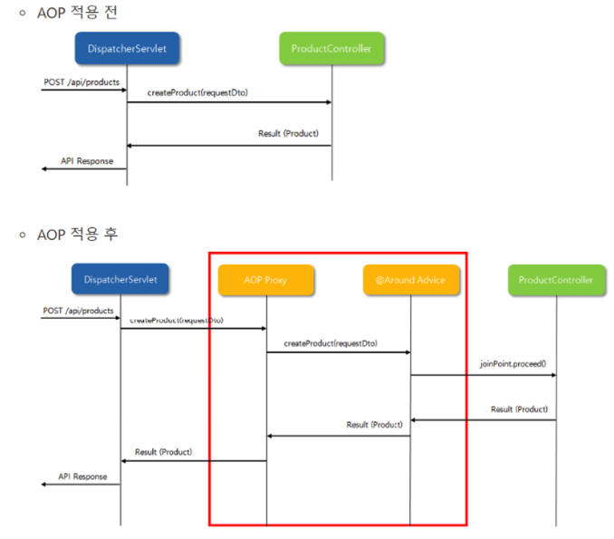 [Spring Boot] 스프링 AOP + 스프링 AOP를 사용한 예외 처리 (@Aspect, @ExceptionHandler ...