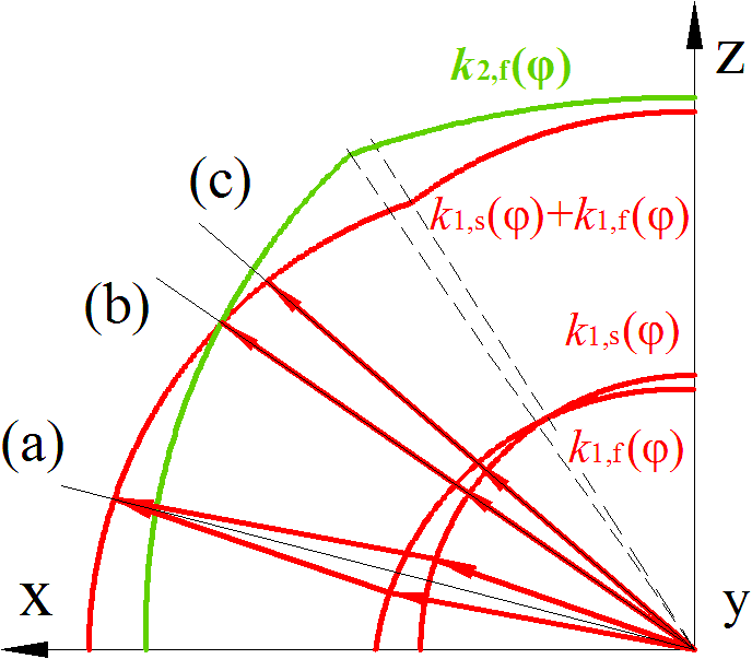 BOJ #1007 Vector Matching(Mathematics)