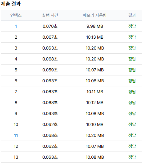 [Softeer - Lv. 2] 바이러스