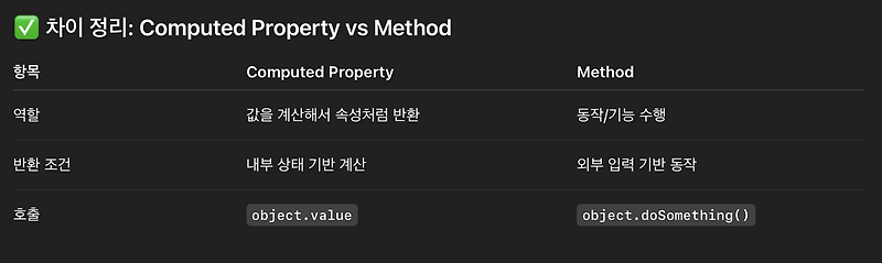 [문법/키워드] Computed Property / Extension