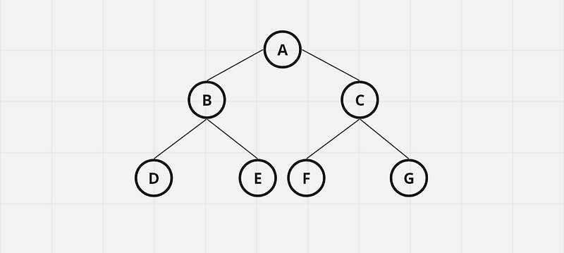 [Algorithm] DFS와 BFS