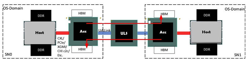 Char :: 고성능 컴퓨팅(HPC) - NVLink, UALink